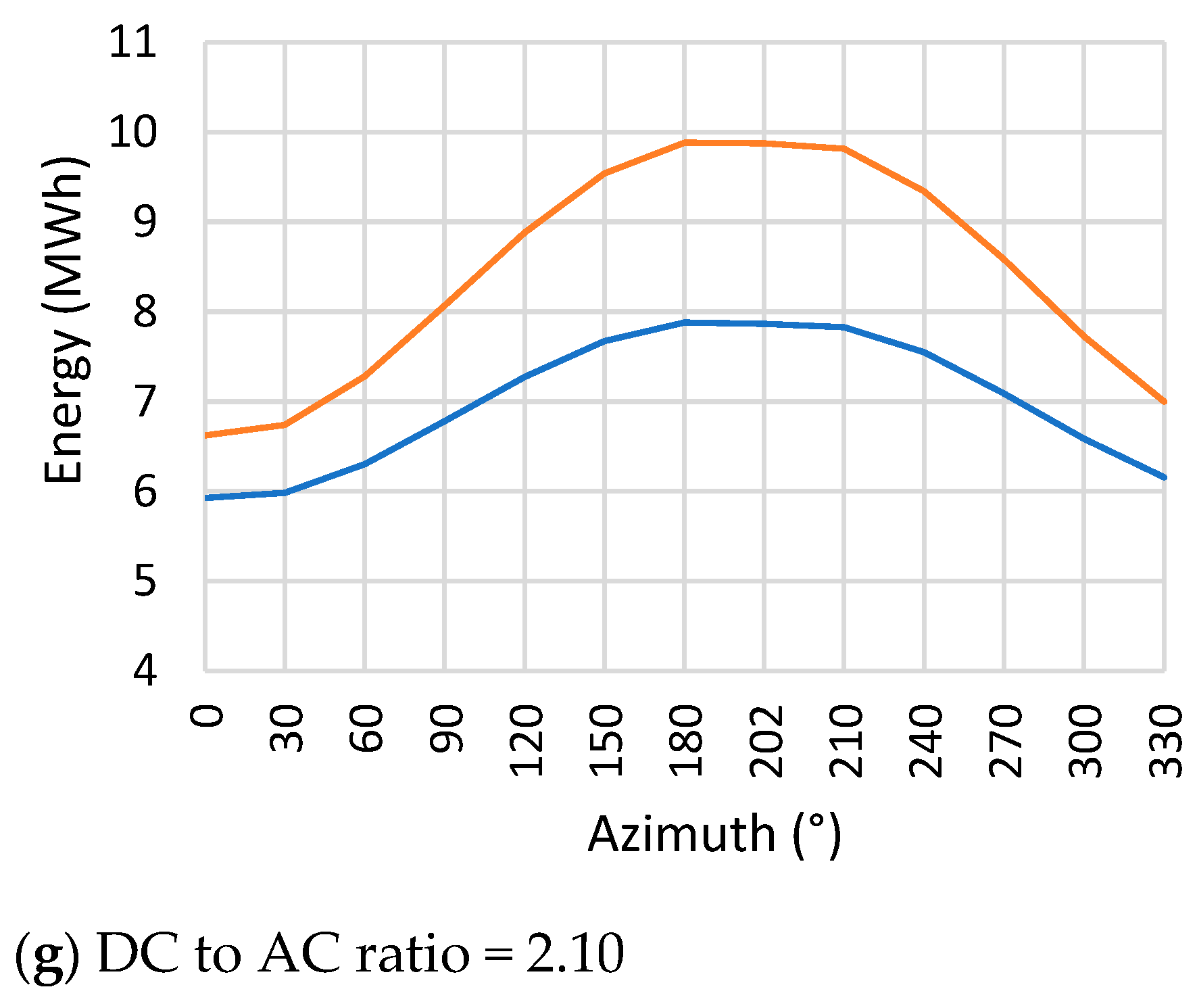 Sustainability | Free Full-Text | Methodology to Estimate the Impact of the DC to AC Power Ratio ...
