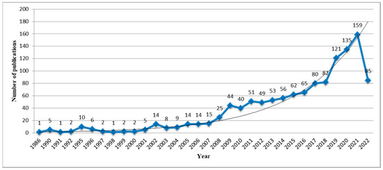 Visualization Analysis of Global Self-Regulated Learning Status ...