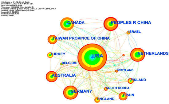 Visualization Analysis of Global Self-Regulated Learning Status ...