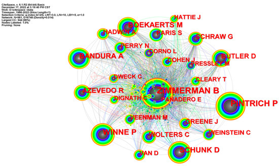 Visualization Analysis of Global Self-Regulated Learning Status ...
