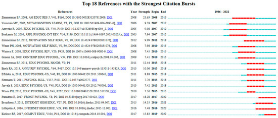 Visualization Analysis of Global Self-Regulated Learning Status ...