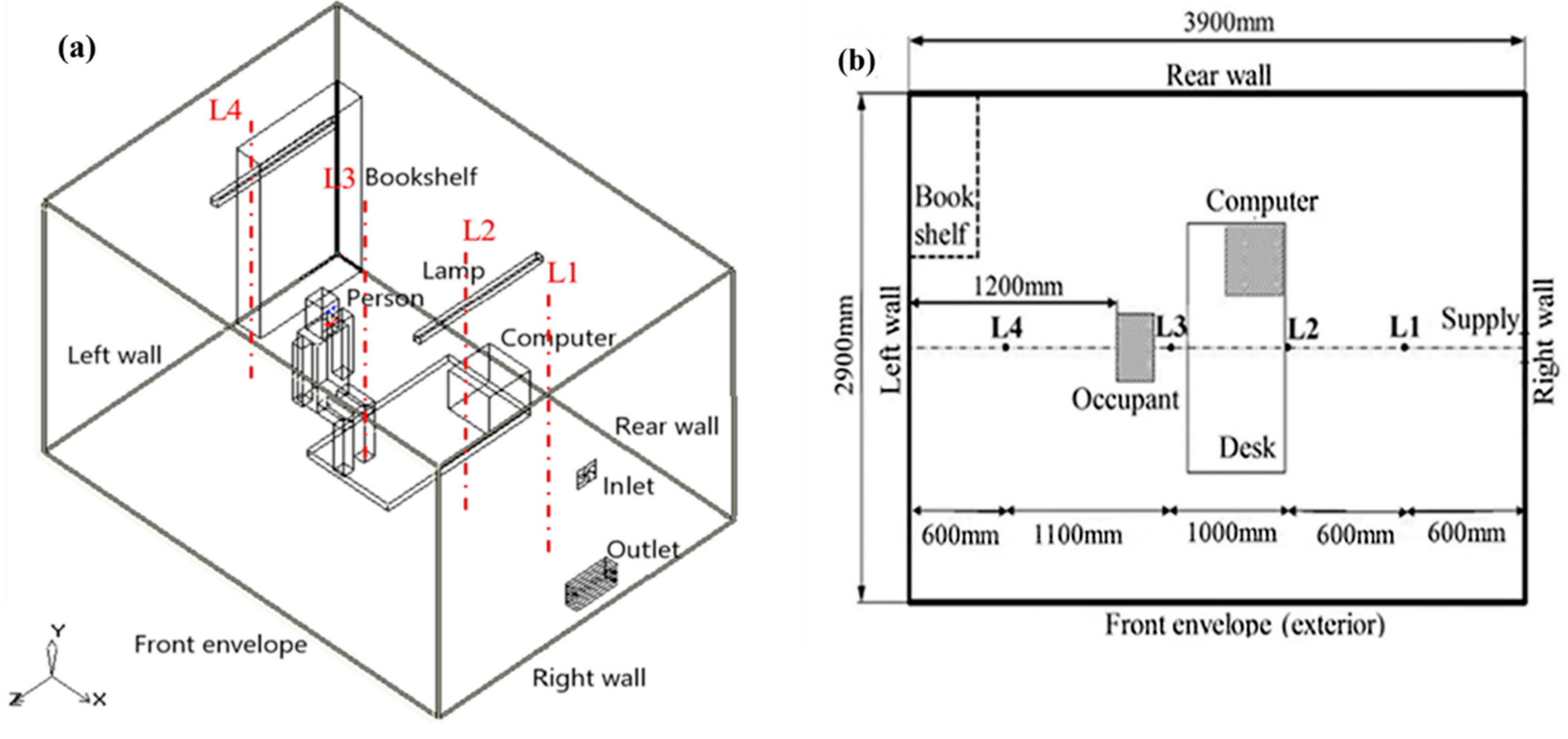 Sustainability Free Full Text A Combinatorial Optimization Strategy For Performance