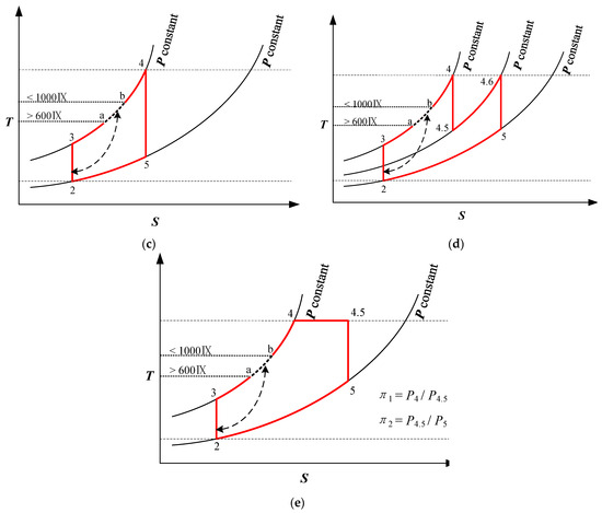 Thermodynamic Performance Comparisons of Ideal Brayton Cycles ...