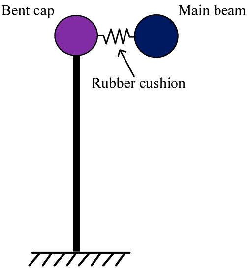 Collision Analysis of Transverse Stops Considering the Vertical ...