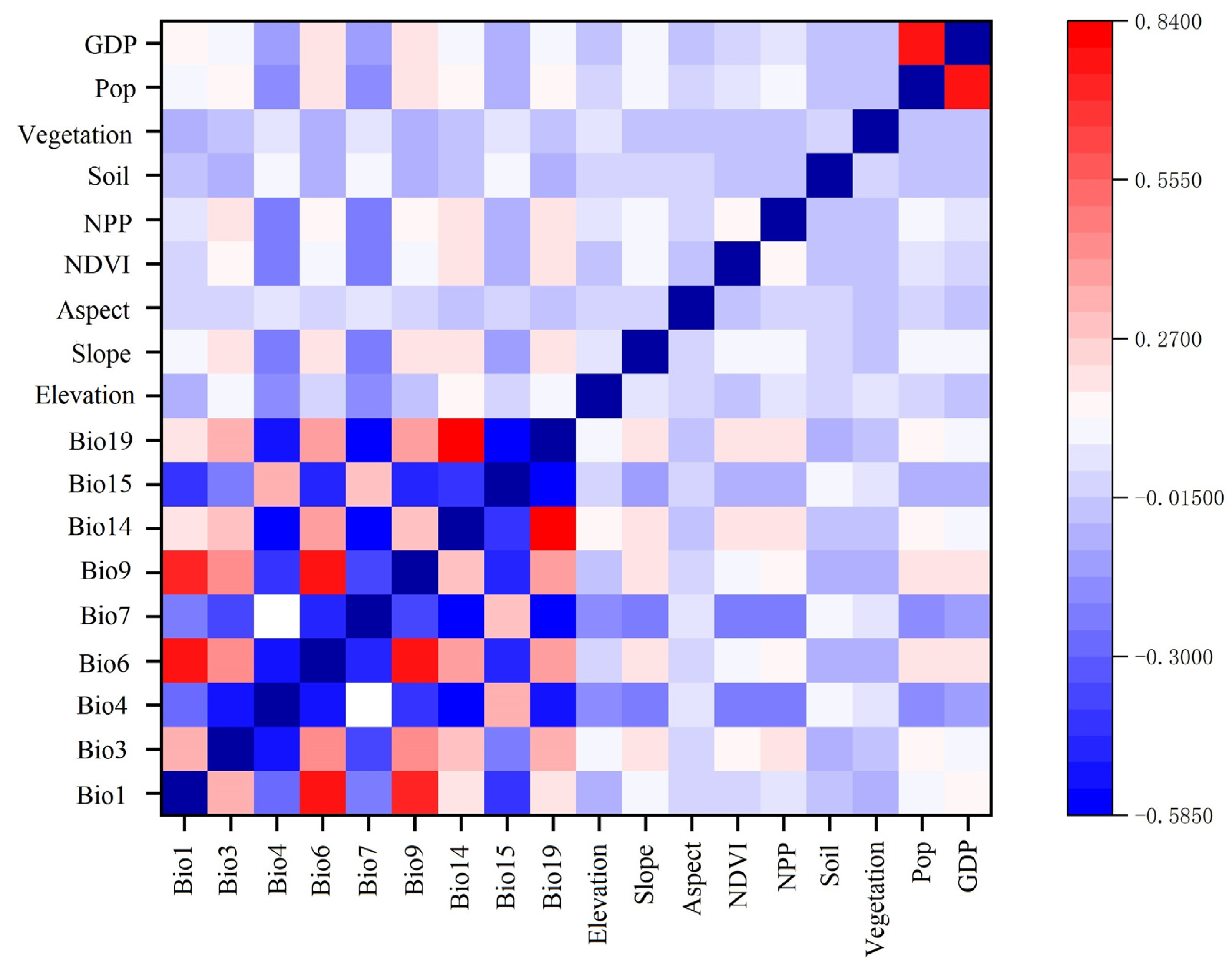 Sustainability | Free Full-Text | Prediction of Changes to the Suitable ...