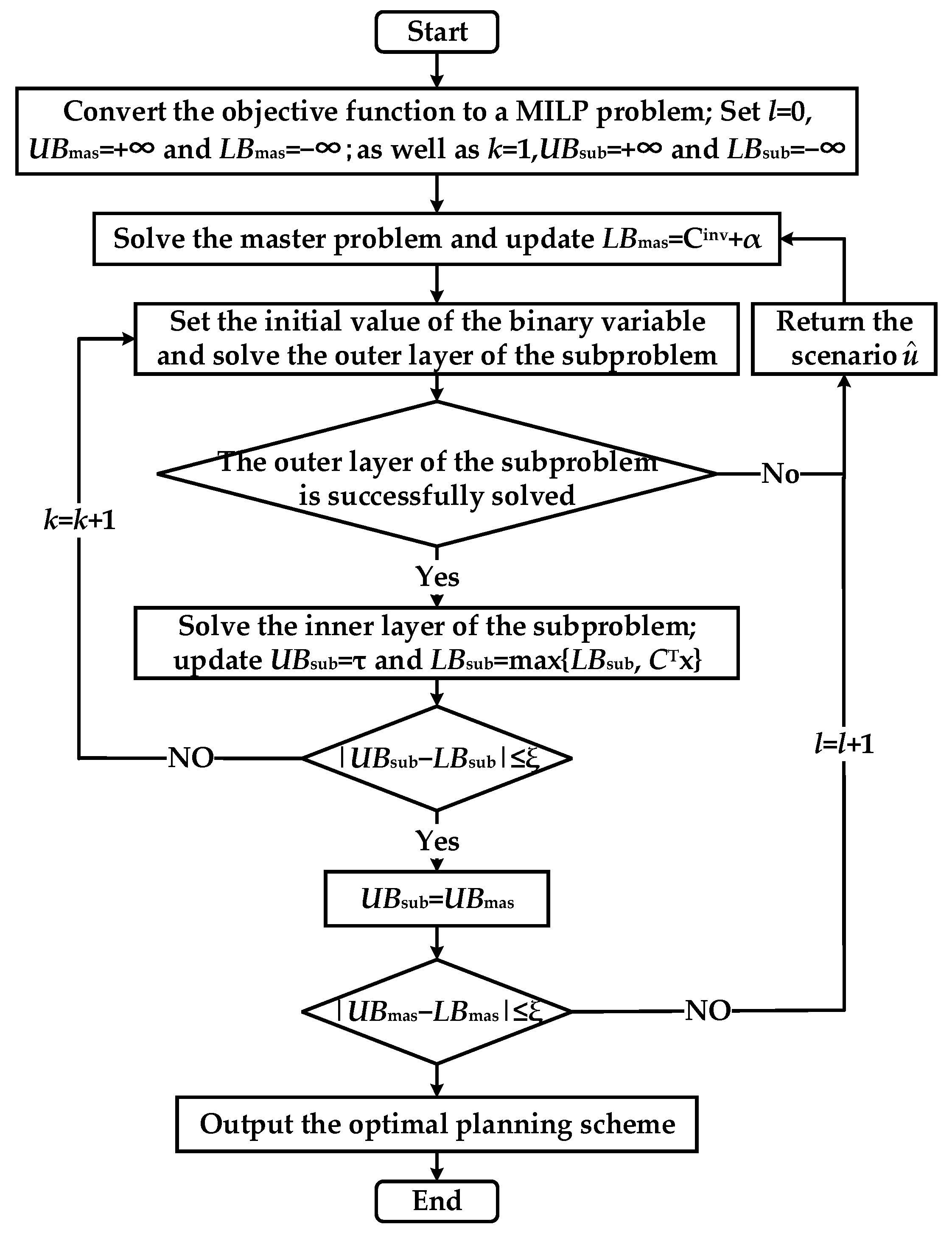 Sustainability | Free Full-Text | Microgrid Robust Planning Model and ...