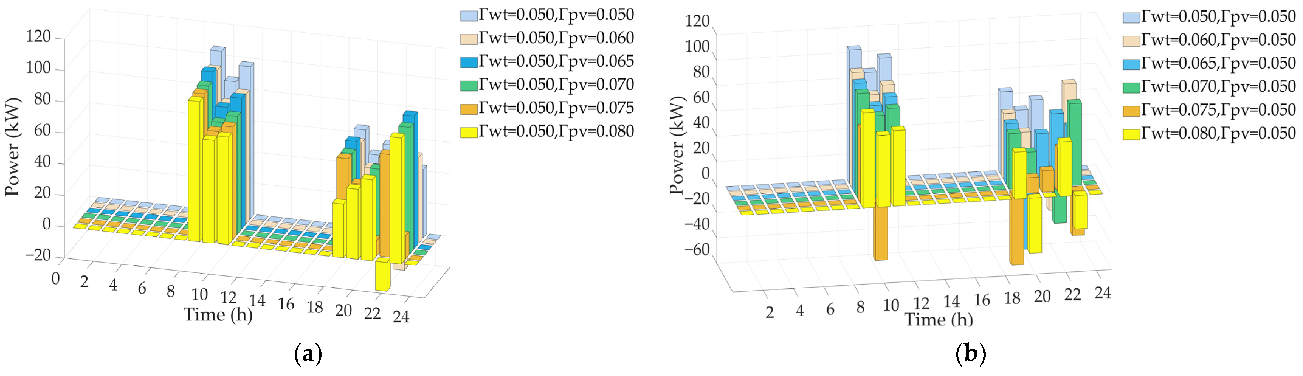 Microgrid Robust Planning Model and Its Modification Strategy Based on Improved Grey Relational ...