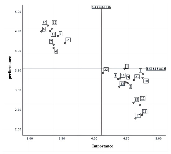 Tea Culture Tourism Perception: A Study on the Harmony of Importance ...