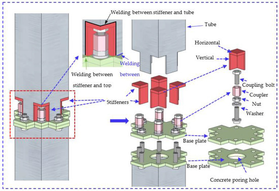 Behaviour and Design of Innovative Connections of Prefabricated CFST ...