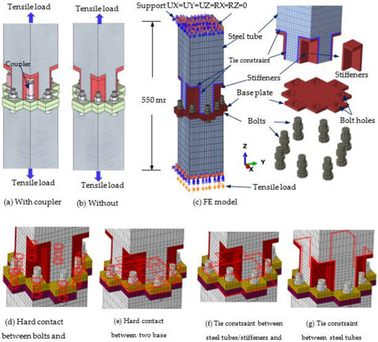 Behaviour and Design of Innovative Connections of Prefabricated CFST ...