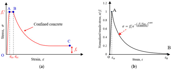 Behaviour and Design of Innovative Connections of Prefabricated CFST ...