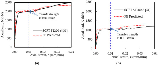 Behaviour and Design of Innovative Connections of Prefabricated CFST ...