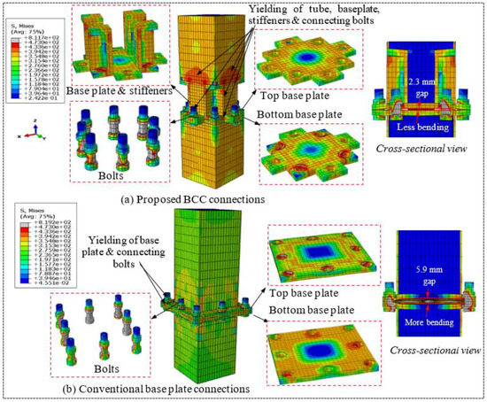 Behaviour and Design of Innovative Connections of Prefabricated CFST ...