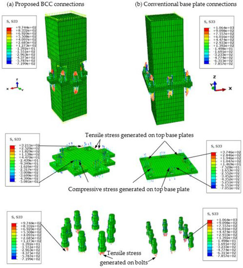 Behaviour and Design of Innovative Connections of Prefabricated CFST ...