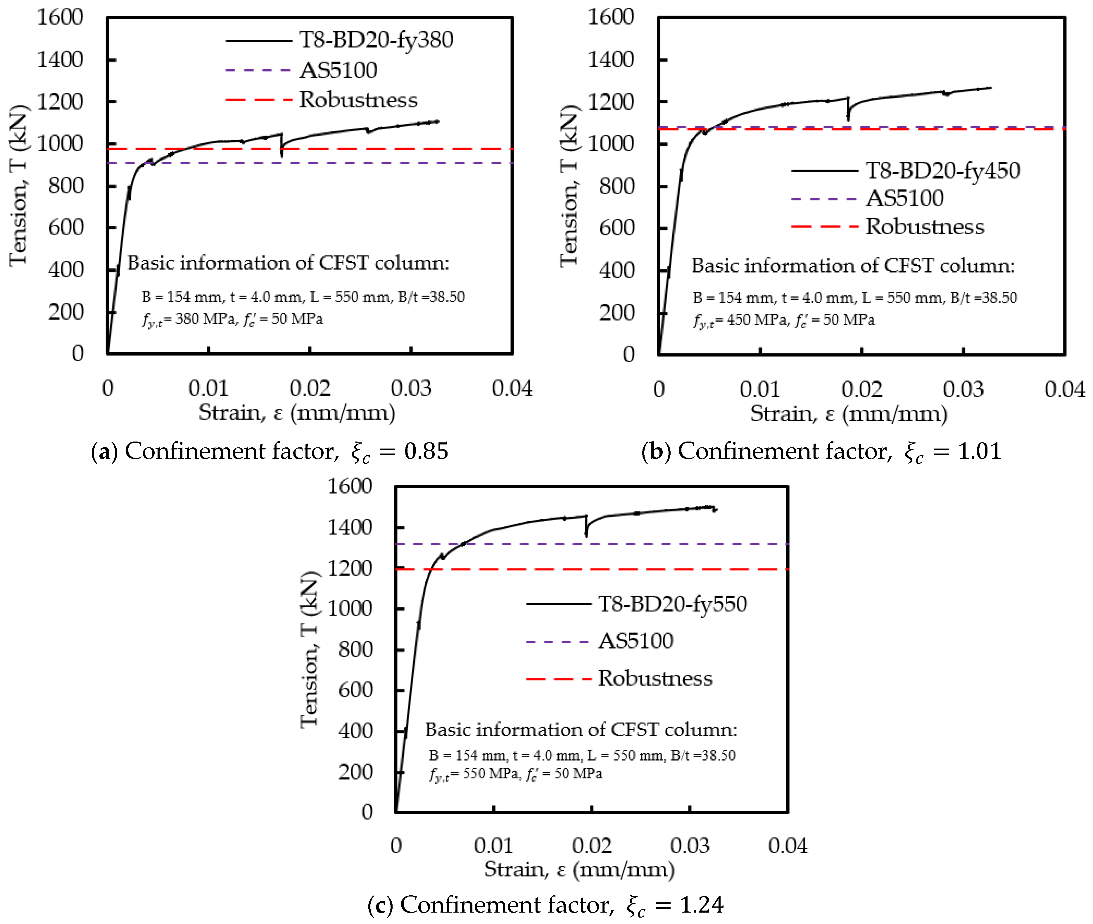Behaviour and Design of Innovative Connections of Prefabricated CFST ...