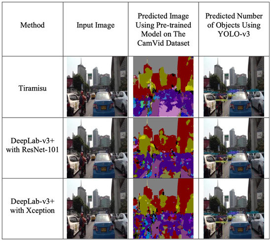 Quality of Life Prediction in Driving Scenes on Thailand Roads Using Information Extraction from ...