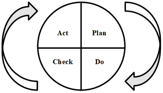 Research on the Construction Method of Double Prevention Mechanism in ...