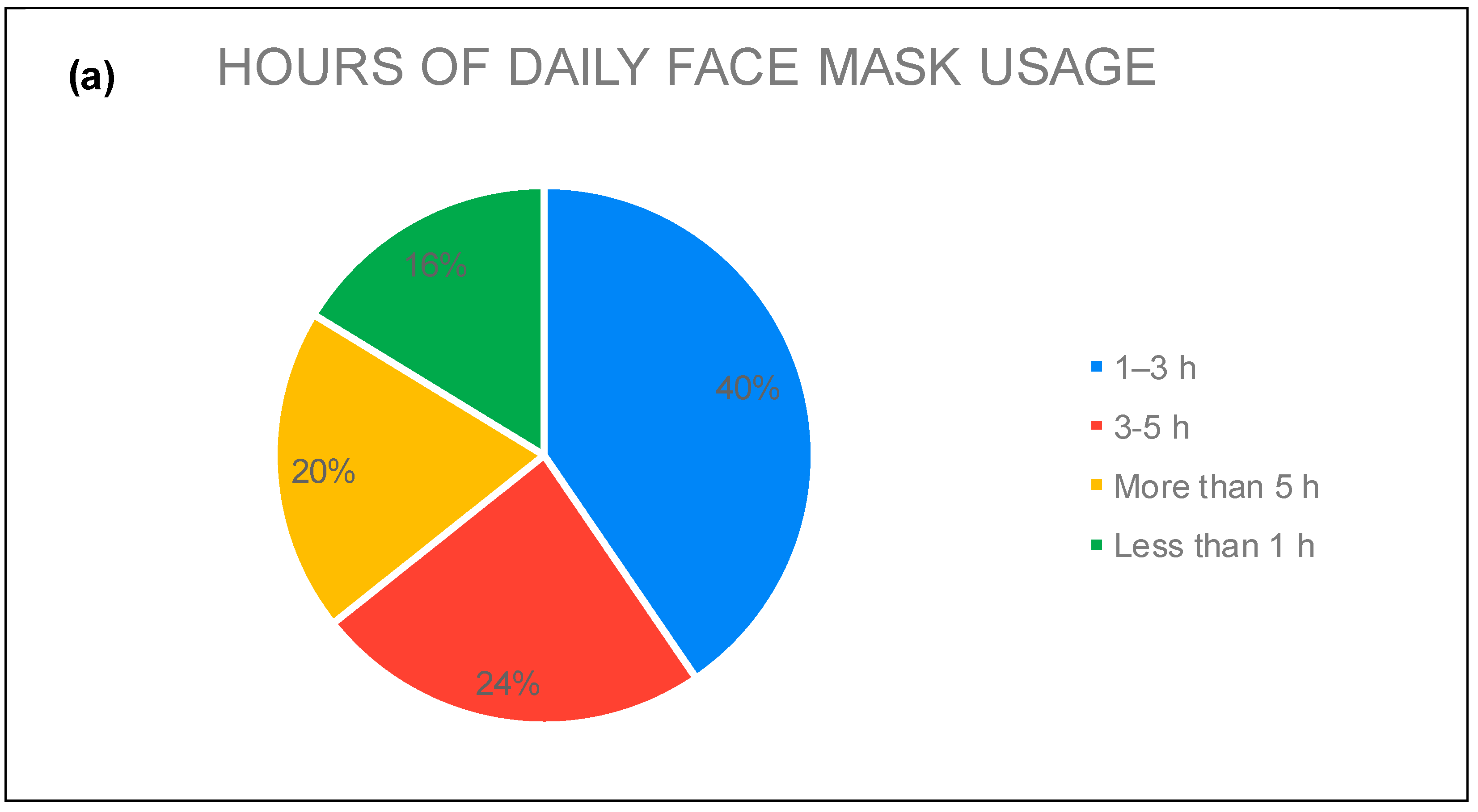 Knowledge, Attitude, and Practices of Face Mask Use among University Students during the COVID ...