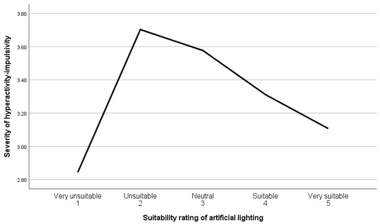 Home Indoor Environmental Quality and Attention Deficit Hyperactivity ...