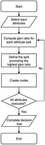 Locally Specified CPT Soil Classification Based on Machine Learning ...