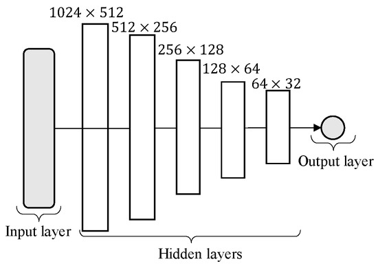 Deep Reinforcement Learning-Based Scheduler on Parallel Dedicated ...