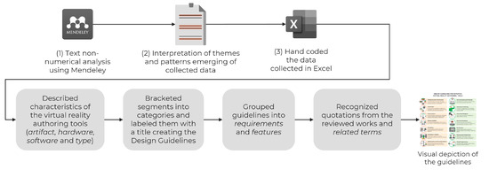 Sustainability | Free Full-Text | Towards Sustainable Virtual Reality: Gathering Design ...
