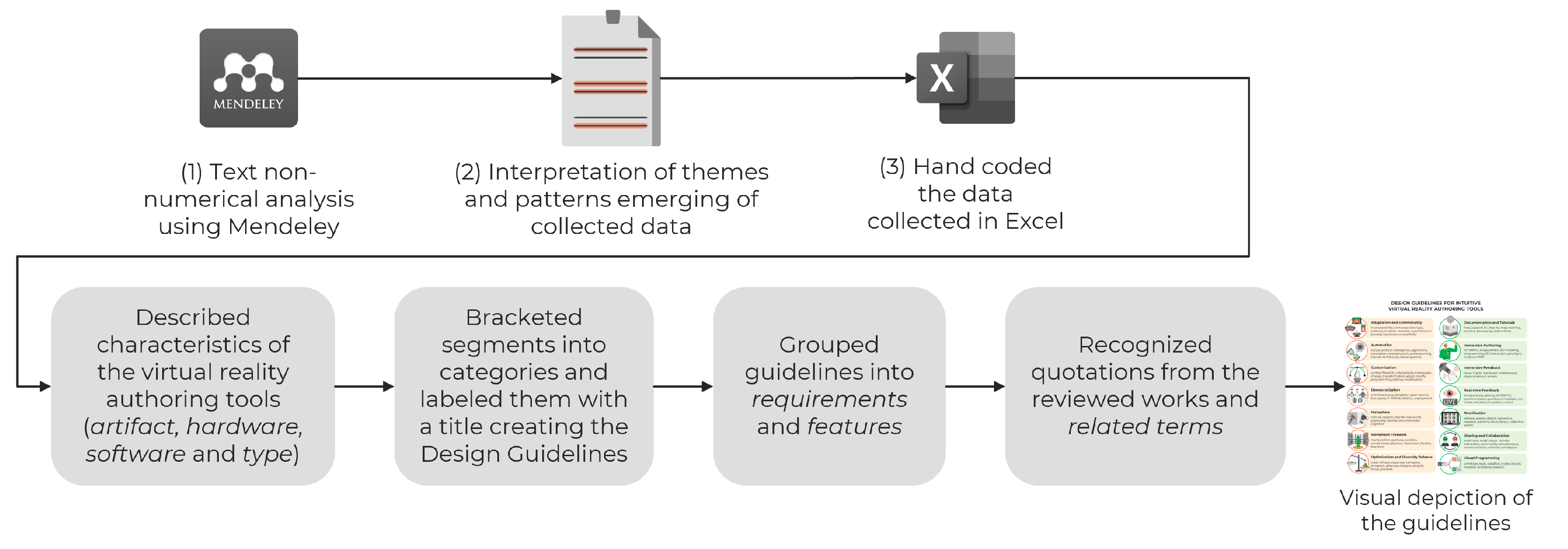 Sustainability | Free Full-Text | Towards Sustainable Virtual Reality ...