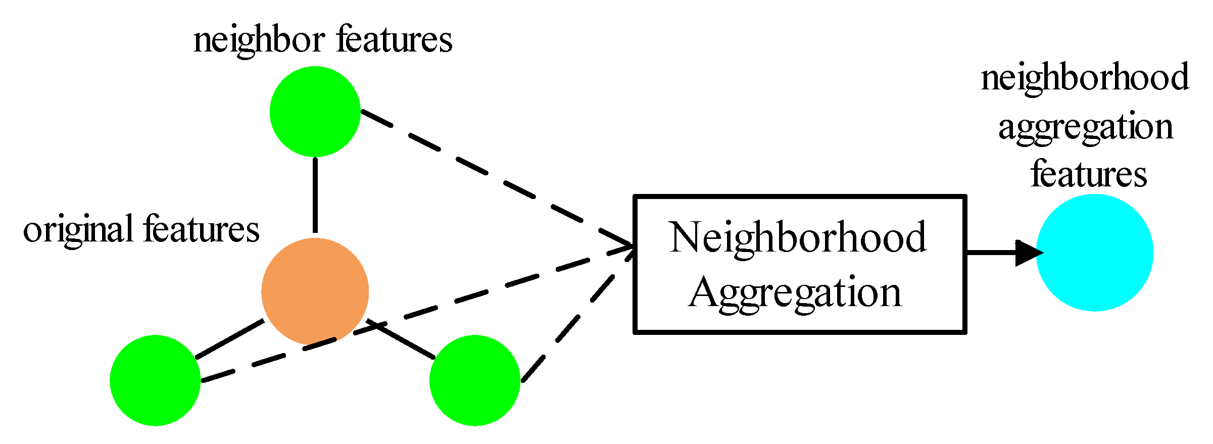 Na Dgru A Dual Gru Traffic Speed Prediction Model Based On Neighborhood Aggregation And