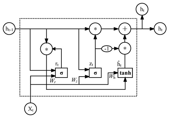 NA-DGRU: A Dual-GRU Traffic Speed Prediction Model Based on ...