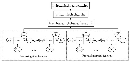 NA-DGRU: A Dual-GRU Traffic Speed Prediction Model Based on ...