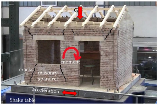 Sustainability | Free Full-Text | Time History Analyses of a Masonry ...