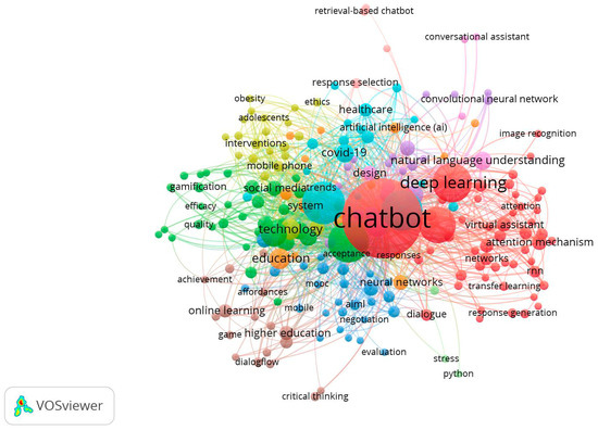 A Meta-Analysis and Systematic Review of the Effect of Chatbot ...