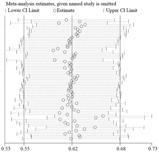A Meta-Analysis and Systematic Review of the Effect of Chatbot ...