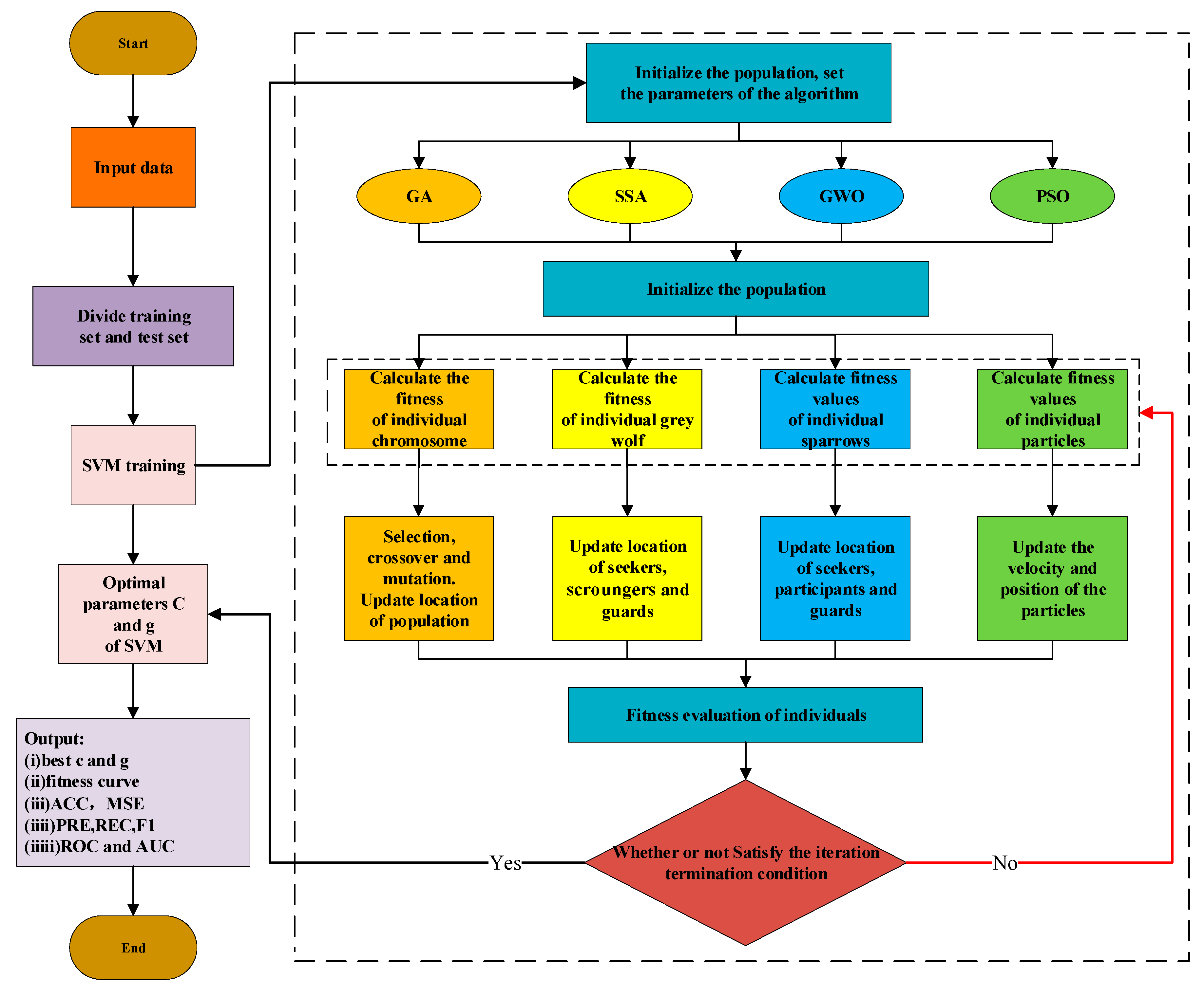Predicting Traffic Casualties Using Support Vector Machines with Heuristic Algorithms: A Study ...