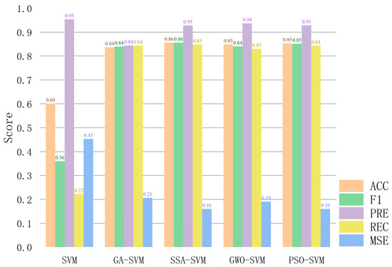 Predicting Traffic Casualties Using Support Vector Machines with ...