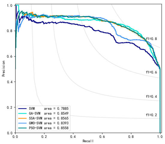 Predicting Traffic Casualties Using Support Vector Machines with ...