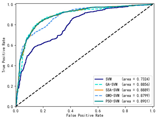 Predicting Traffic Casualties Using Support Vector Machines with ...
