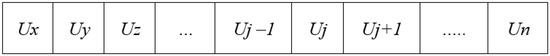 OCA: Ordered Clustering-Based Algorithm for E-Commerce Recommendation System