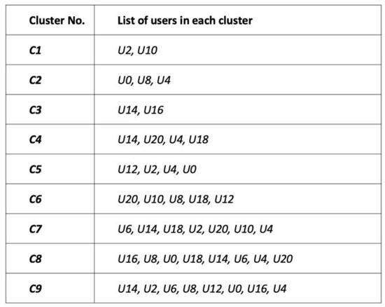 OCA: Ordered Clustering-Based Algorithm for E-Commerce Recommendation ...