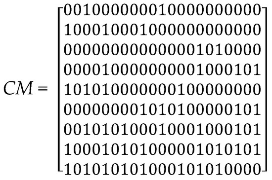 OCA: Ordered Clustering-Based Algorithm for E-Commerce Recommendation System