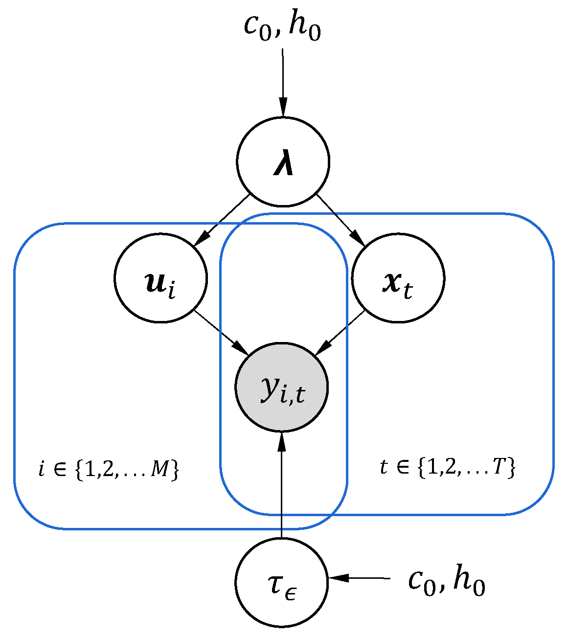 Missing Structural Health Monitoring Data Recovery Based on Bayesian Matrix Factorization