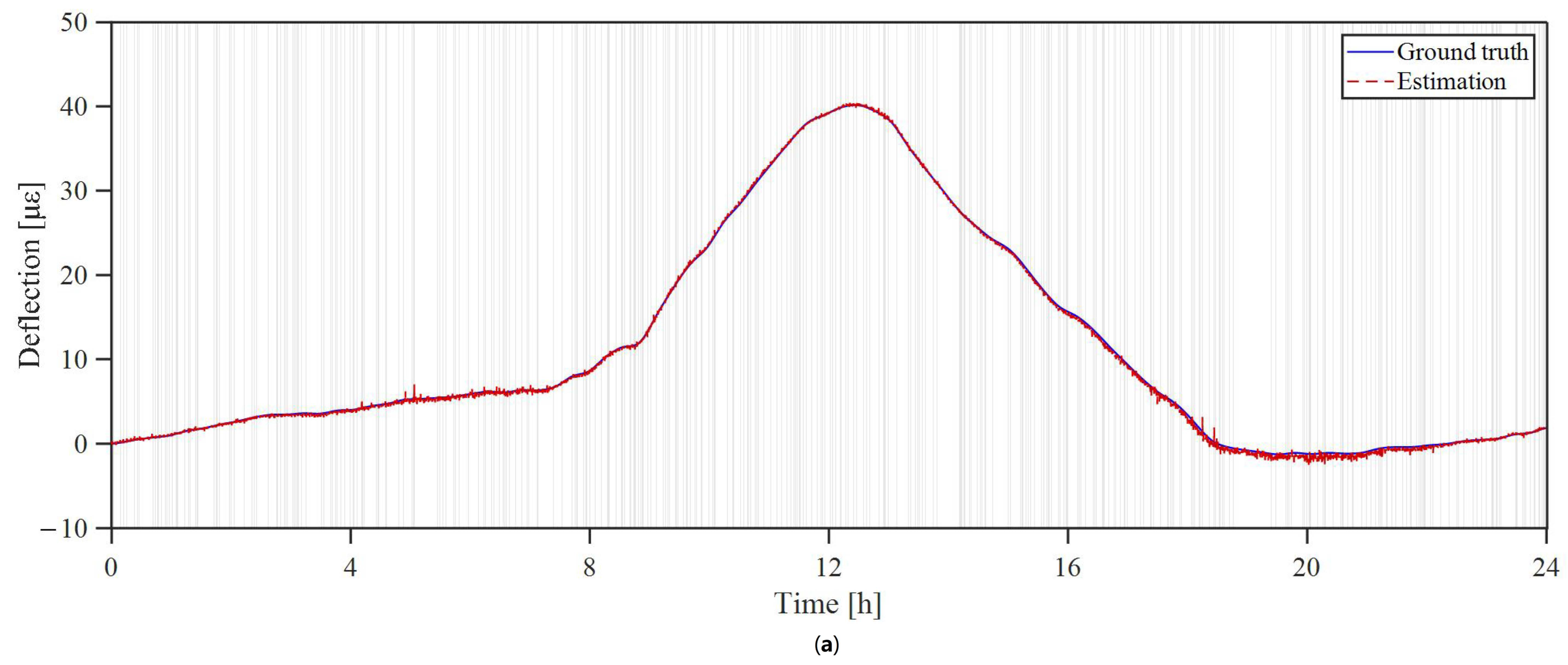 Missing Structural Health Monitoring Data Recovery Based on Bayesian Matrix Factorization