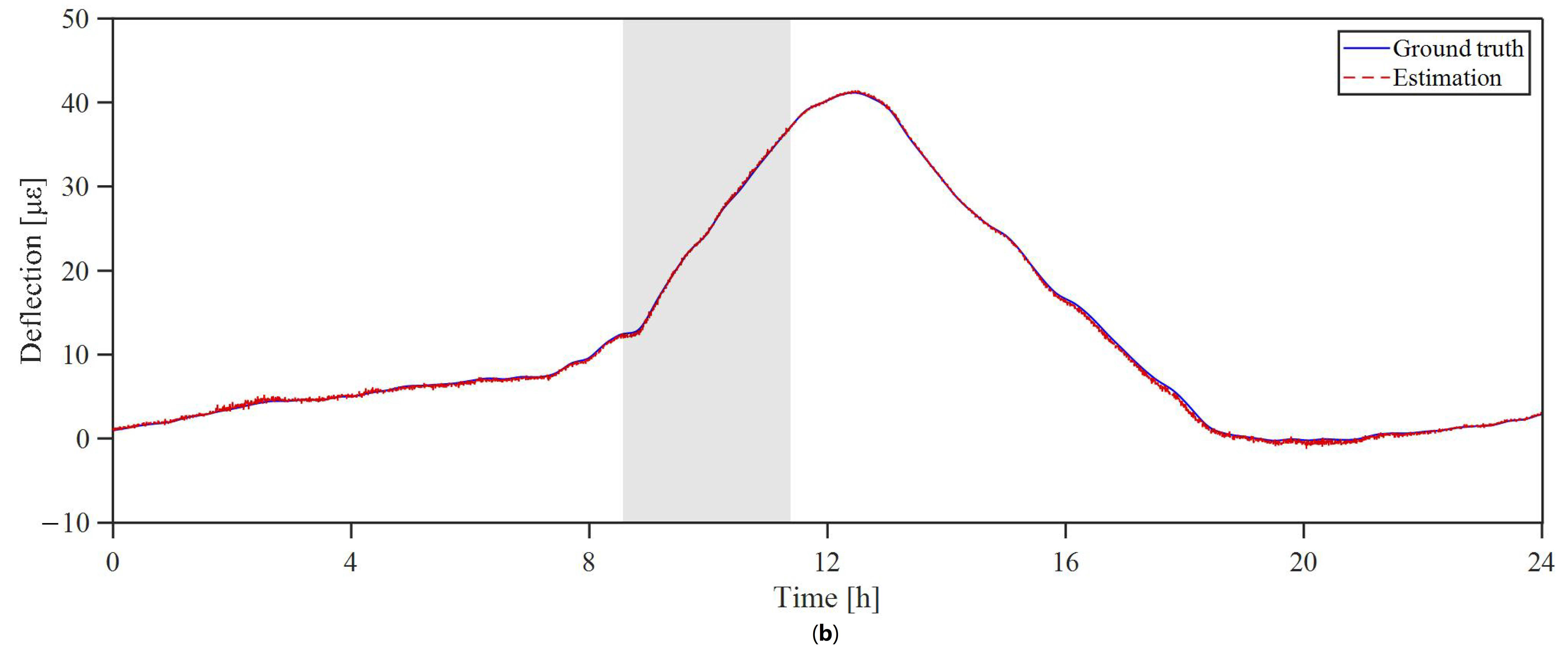 Missing Structural Health Monitoring Data Recovery Based on Bayesian Matrix Factorization