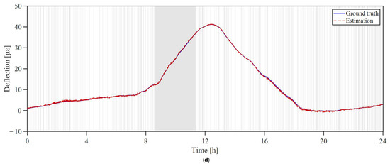Missing Structural Health Monitoring Data Recovery Based on Bayesian Matrix Factorization