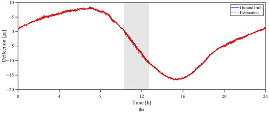 Missing Structural Health Monitoring Data Recovery Based on Bayesian Matrix Factorization