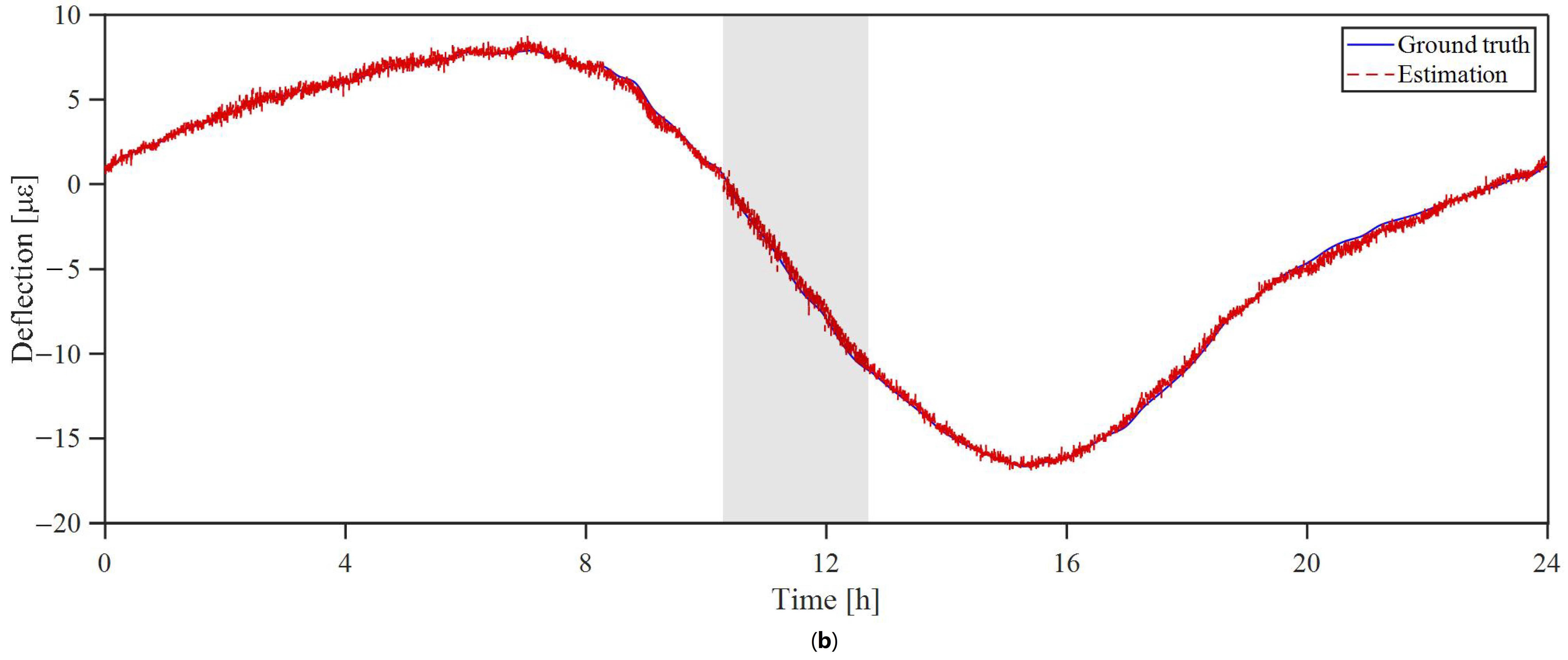 Missing Structural Health Monitoring Data Recovery Based on Bayesian Matrix Factorization