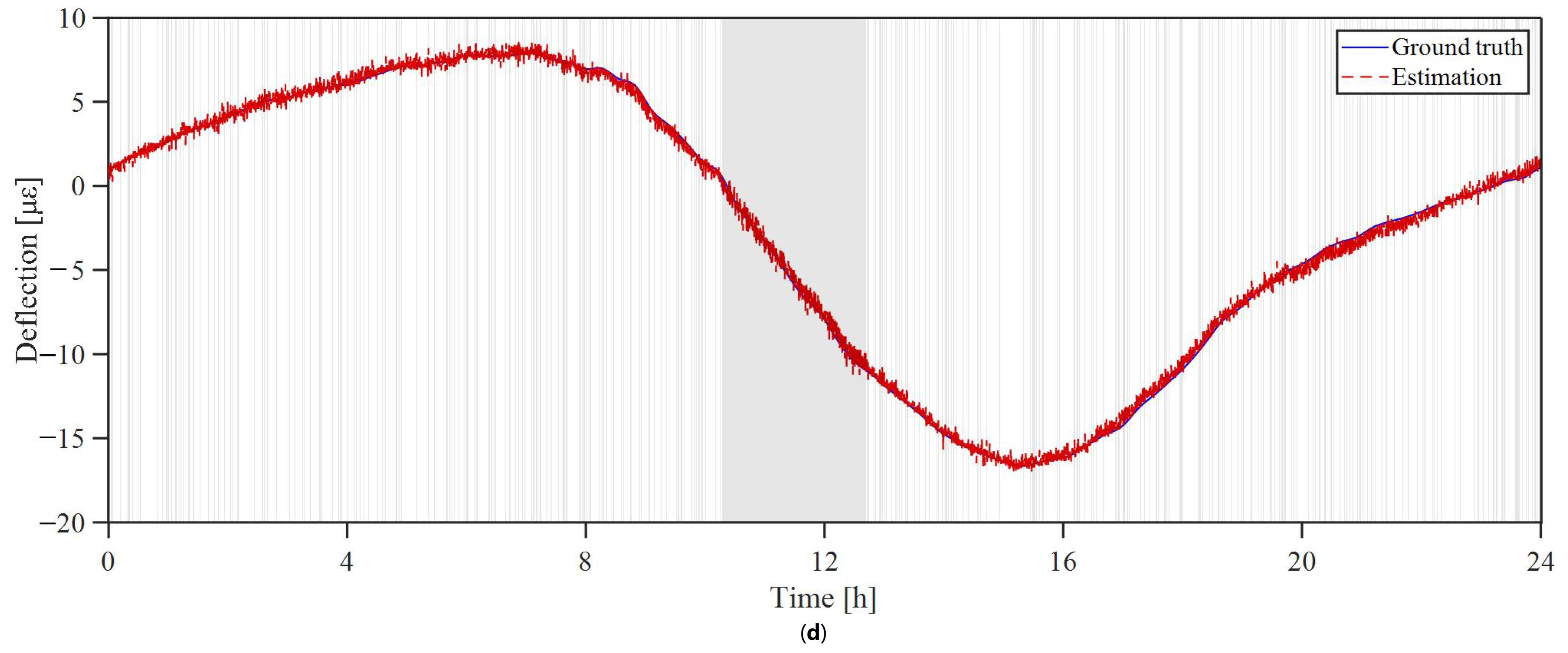 Missing Structural Health Monitoring Data Recovery Based on Bayesian Matrix Factorization