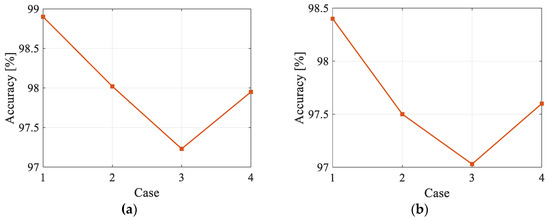 Missing Structural Health Monitoring Data Recovery Based on Bayesian Matrix Factorization