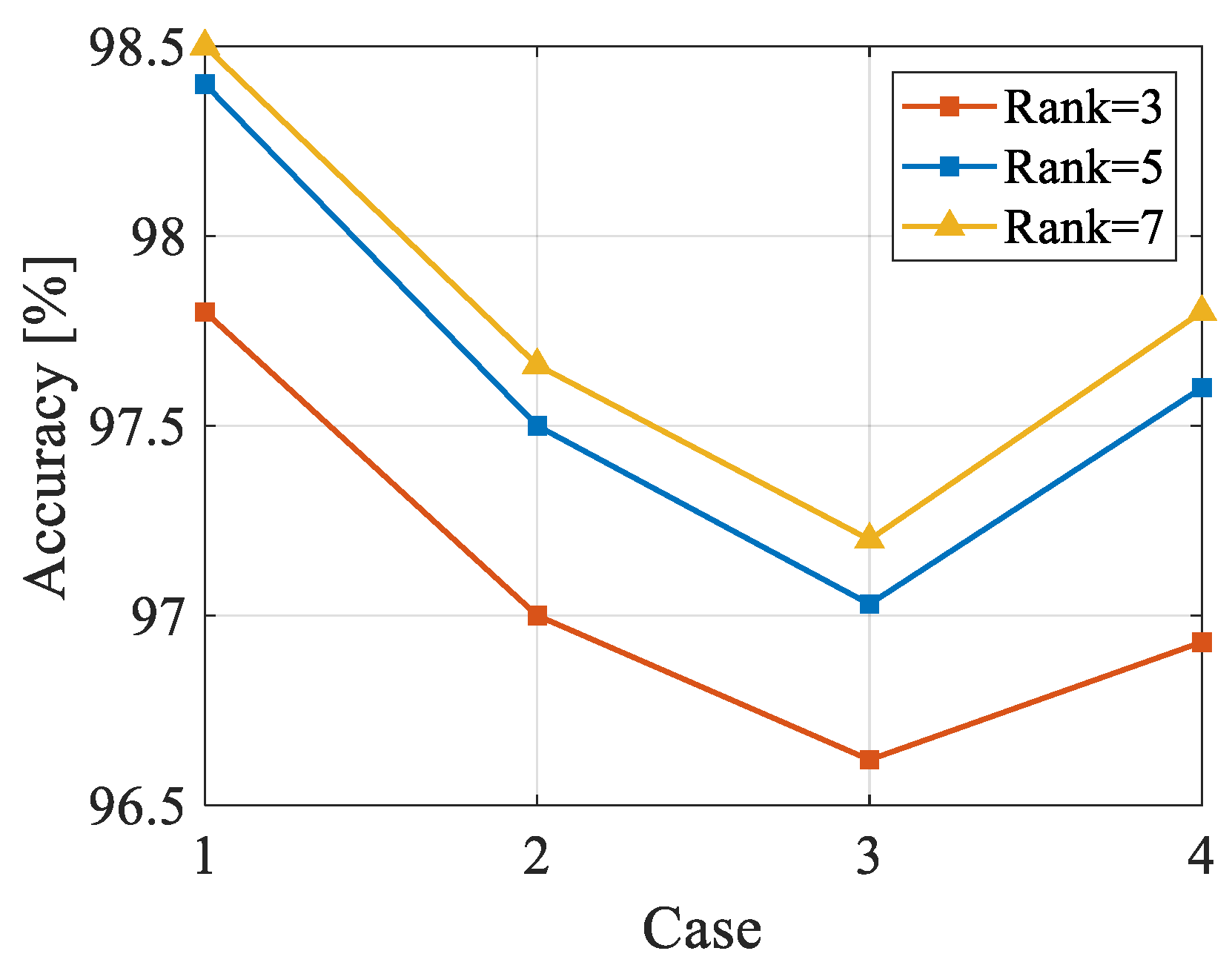 Missing Structural Health Monitoring Data Recovery Based on Bayesian Matrix Factorization