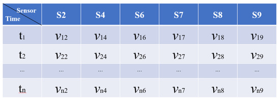 Missing Structural Health Monitoring Data Recovery Based on Bayesian Matrix Factorization